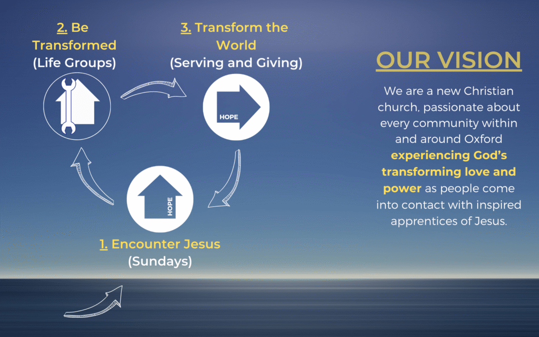 Copy of Copy of Copy of Copy of Hope2. Encounter, Transformed ...